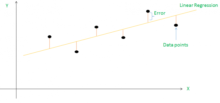 Introduction to Numerical Methods and Errors – Numerical Methods