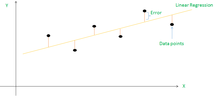 Introduction to Numerical Methods and Errors – Numerical Methods