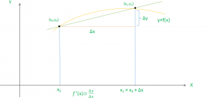 Introduction to Numerical Methods and Errors – Numerical Methods