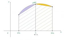 Introduction to Numerical Methods and Errors – Numerical Methods