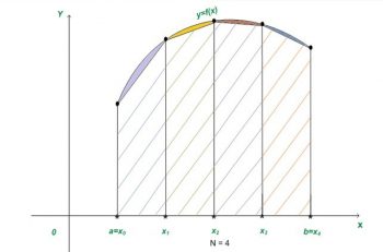 Introduction to Numerical Methods and Errors – Numerical Methods