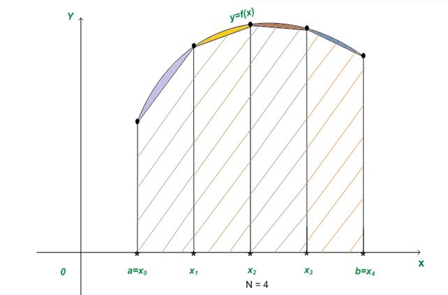 Introduction to Numerical Methods and Errors – Numerical Methods