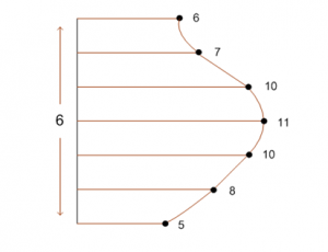 Introduction to Numerical Methods and Errors – Numerical Methods