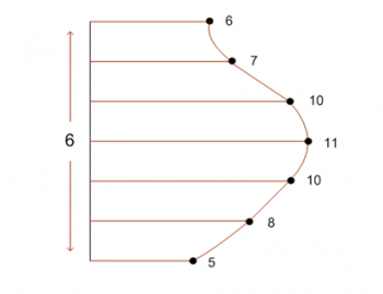Introduction to Numerical Methods and Errors – Numerical Methods