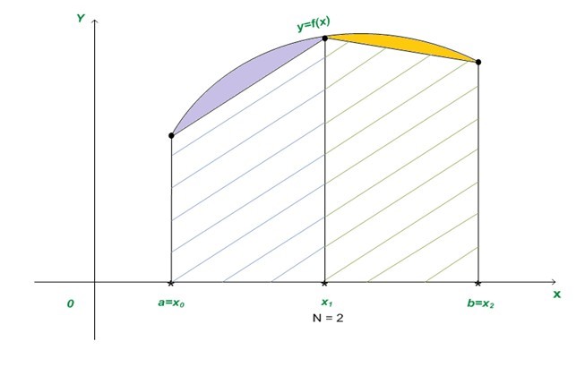 Introduction to Numerical Methods and Errors – Numerical Methods