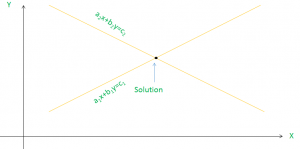 Introduction to Numerical Methods and Errors – Numerical Methods
