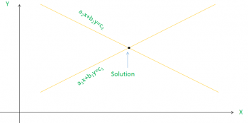Introduction to Numerical Methods and Errors – Numerical Methods