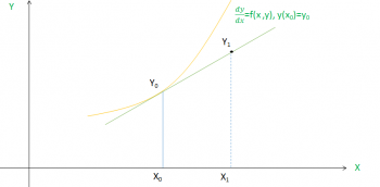Introduction to Numerical Methods and Errors – Numerical Methods