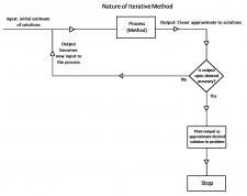 Introduction to Numerical Methods and Errors – Numerical Methods