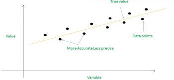 Introduction to Numerical Methods and Errors – Numerical Methods