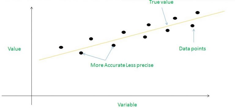 Introduction to Numerical Methods and Errors – Numerical Methods