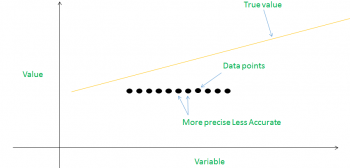 Introduction to Numerical Methods and Errors – Numerical Methods