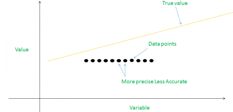 Introduction to Numerical Methods and Errors – Numerical Methods