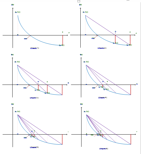 Iterative Methods To Solve Equation F X 0 Method Of False Position Numerical Methods