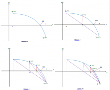 Iterative Methods to solve equation f (x) = 0: Method of False Position ...