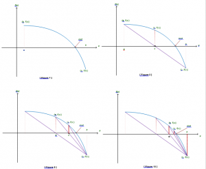 Iterative Methods to solve equation f (x) = 0: Method of False Position ...