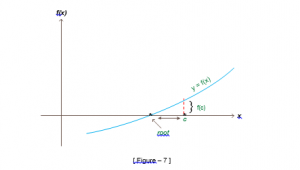 Iterative Methods to solve equation f (x) = 0: Method of False Position ...