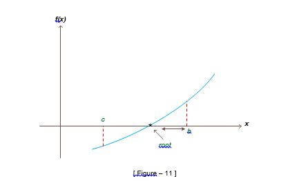 Iterative Methods to solve equation f (x) = 0: Method of False Position ...