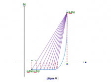 Iterative Methods to solve equation f (x) = 0: Method of False Position ...