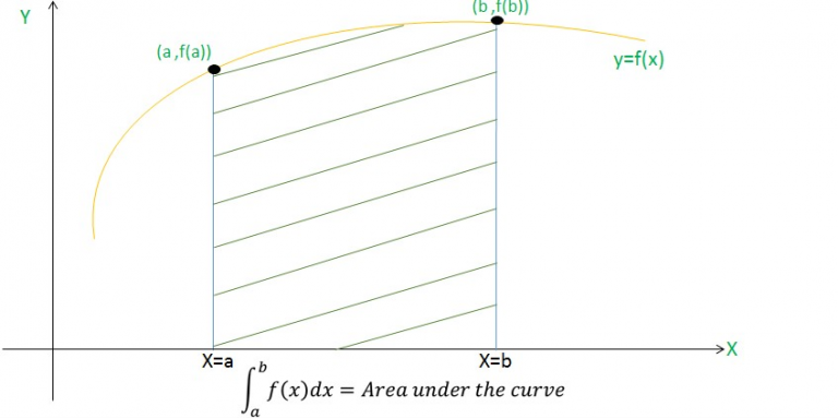 Sources and Types of Errors – Numerical Methods
