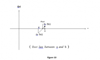 Root Finding Problem: (Bisection Method) – Numerical Methods