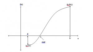 Root Finding Problem: (Bisection Method) – Numerical Methods
