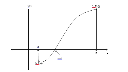 Root Finding Problem Bisection Method Numerical Methods