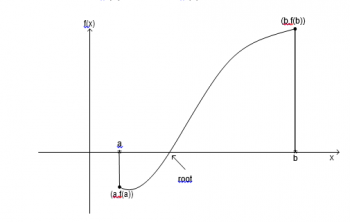 Root Finding Problem: (Bisection Method) – Numerical Methods