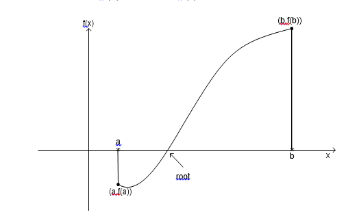 Root Finding Problem Bisection Method Numerical Methods