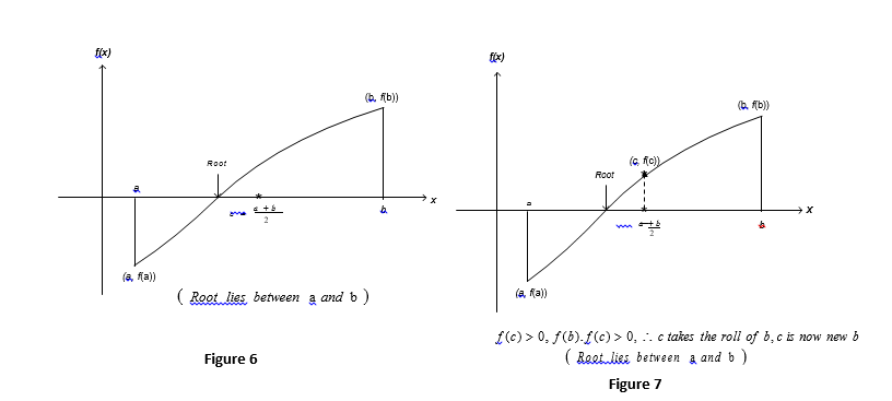 Root Finding Problem: (Bisection Method) – Numerical Methods Root Finding Problem: (Bisection Method) – Numerical Methods