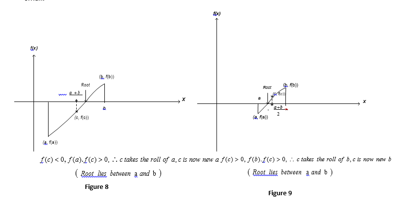 Root Finding Problem: (Bisection Method) – Numerical Methods