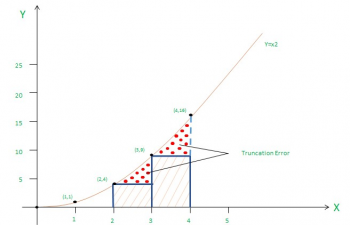 Sources and Types of Errors – Numerical Methods