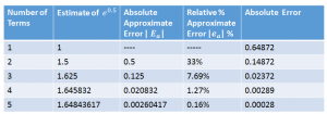 Sources and Types of Errors – Numerical Methods