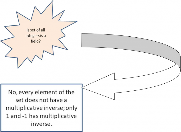 Groups, Rings and Fields – Information Security