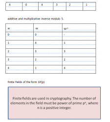 Groups, Rings and Fields – Information Security
