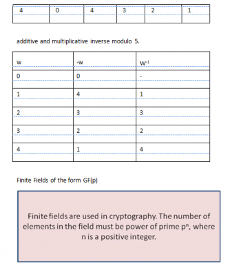 Groups, Rings and Fields – Information Security