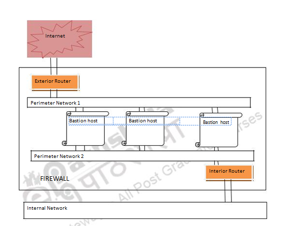 VPN and Extranet – Information Security