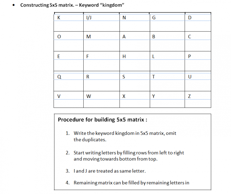 Symmetric cipher model, substitution techniques-Ceasar cipher ...