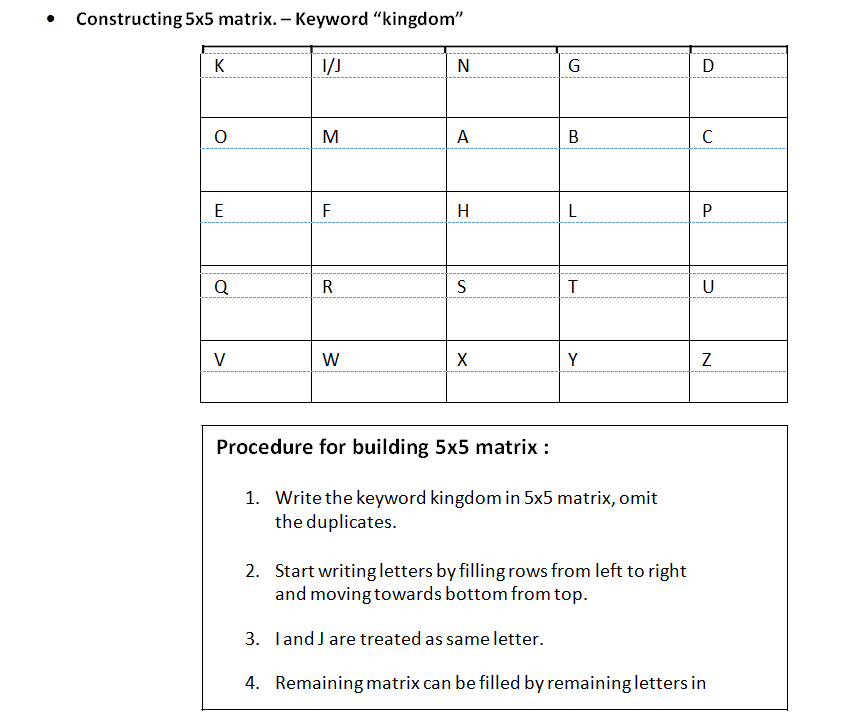Symmetric cipher model, substitution techniques-Ceasar cipher ...