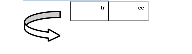 Symmetric cipher model, substitution techniques-Ceasar cipher ...