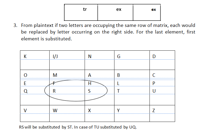 Symmetric cipher model, substitution techniques-Ceasar cipher ...
