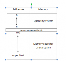 Operating System Memory Protection – Information Security