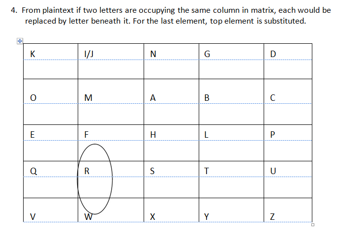Symmetric cipher model, substitution techniques-Ceasar cipher ...