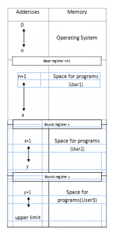 Operating System Memory Protection – Information Security
