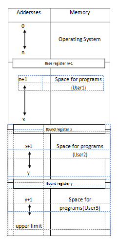 Operating System Memory Protection – Information Security