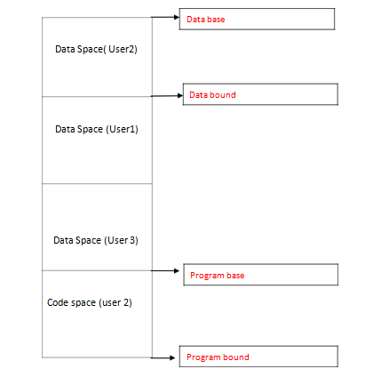 Operating System Memory Protection – Information Security
