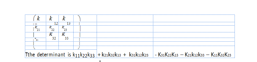 Hill cipher – Information Security