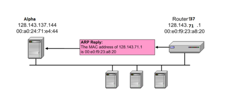 Packet Analysis – Information Security