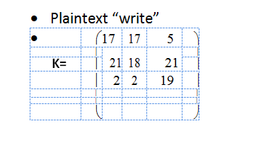 Hill cipher – Information Security