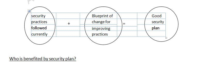 Administering security – Information Security